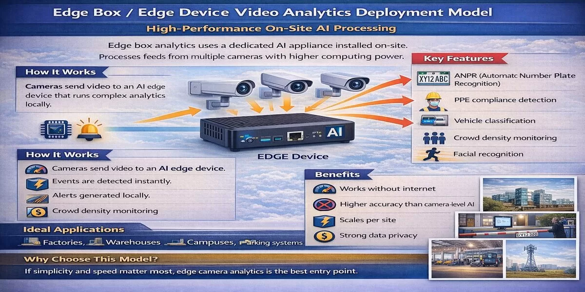 Edge Device Video Analytics for Smarter CCTV Surveillance | ATSS